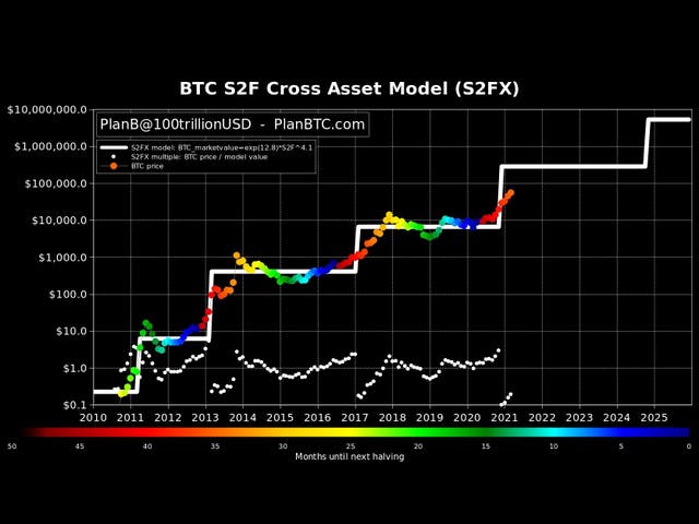Bitcoin Price Prediction 2022 In Inr - news-update-2022 Bitcoin Price Prediction 2022 In Inr - news-update-2022